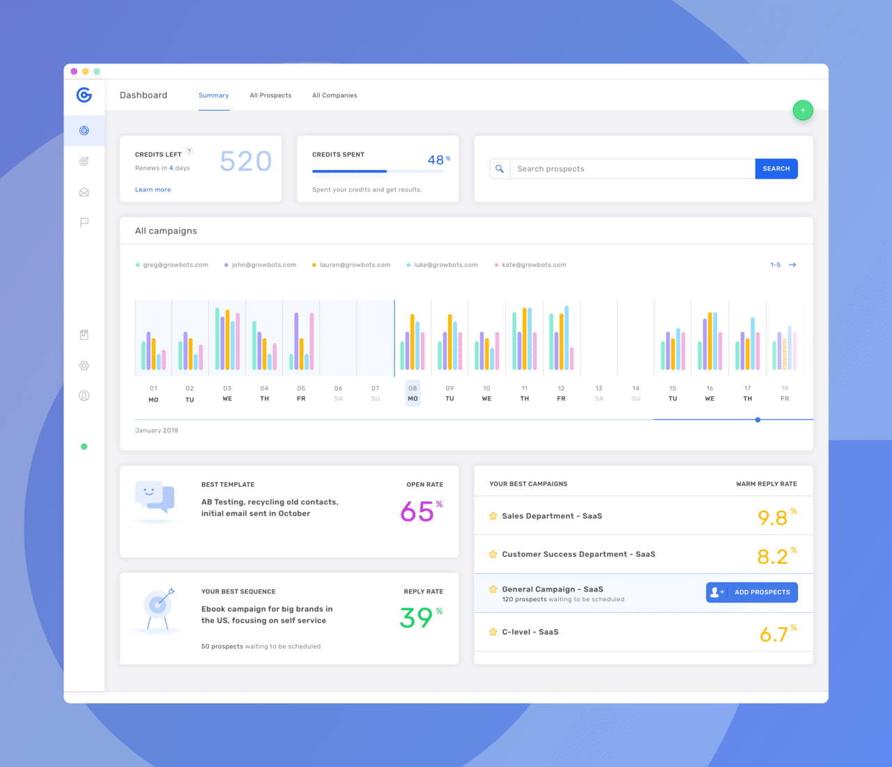 The 7 Best AI Email Tools for Salespeople - Lyne