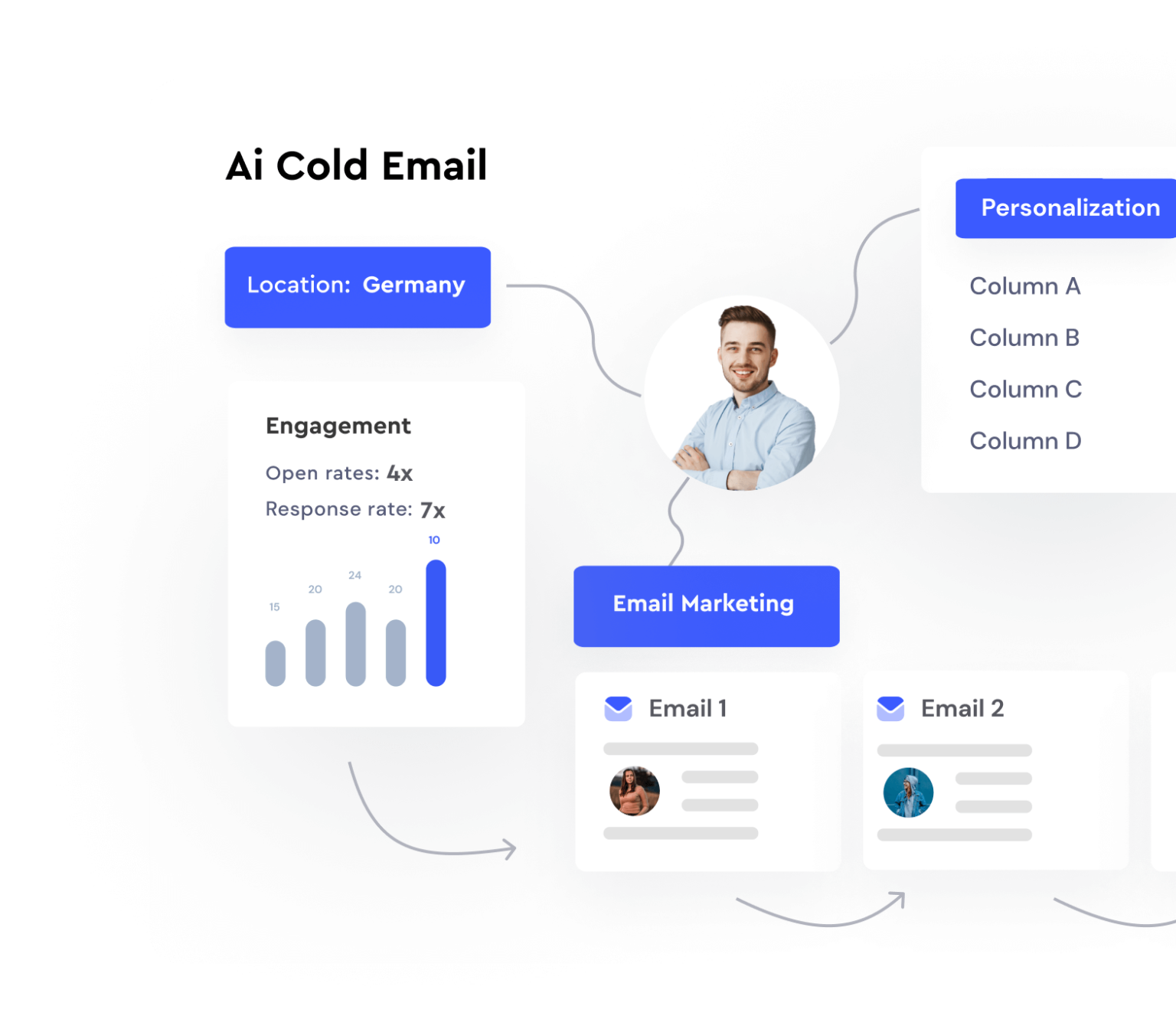 The 7 Best AI Email Tools for Salespeople - Lyne.ai - A.I. Powered ...