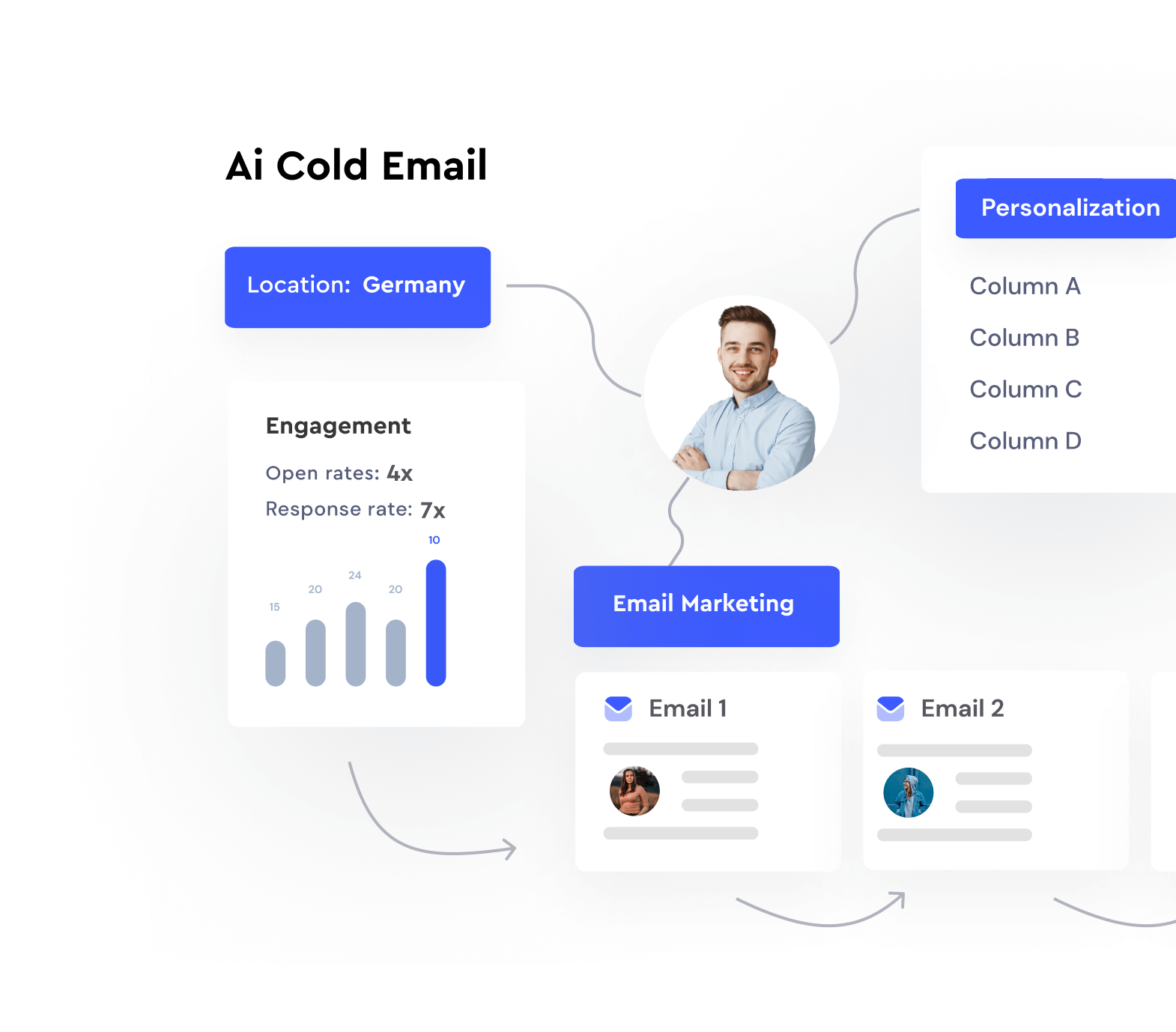 The 7 Best AI Email Tools for Salespeople - Lyne.ai - A.I. Powered ...